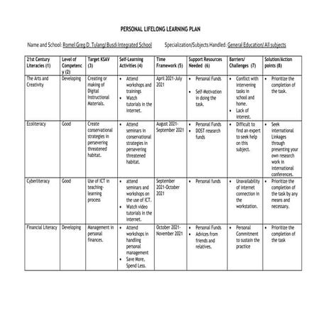 (1) Assignment No 1 - PLLP Matrix-1.docx