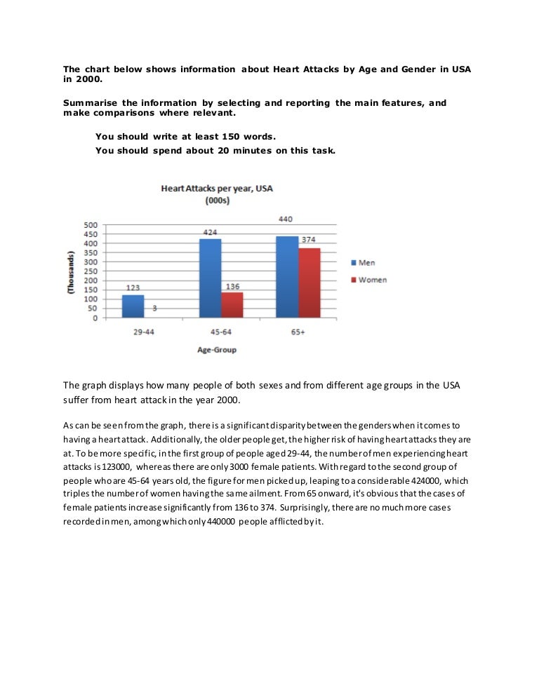 IELTS task 1 bar chart (simple) - heart attack
