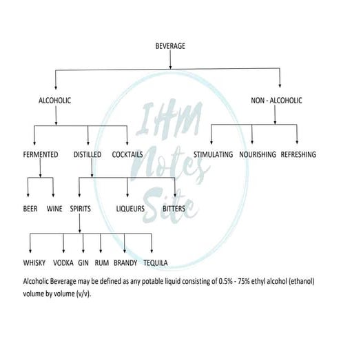 1-beverage-classification1.doc