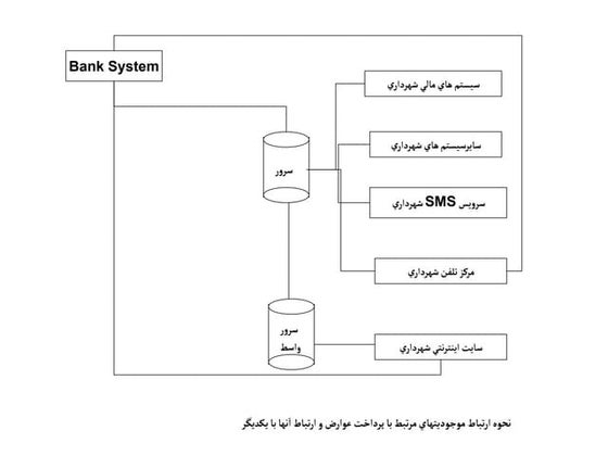 IDC Organization Structure Diagram-version 1.0.pptx
