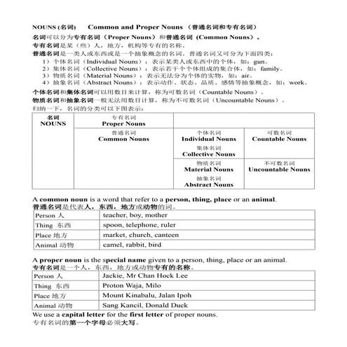 1.common and proper nouns(t) | PDF