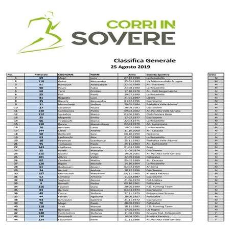 Corri in Sovere Classifica generale | PDF | Sports