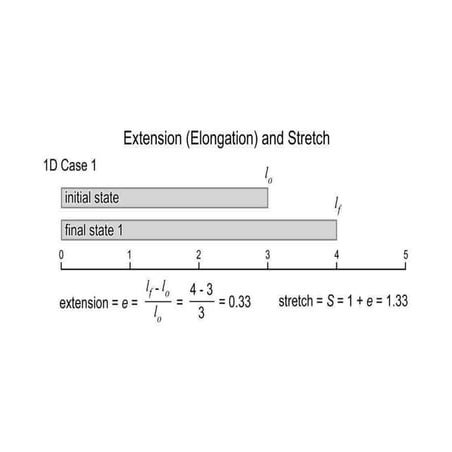 1-D extension introductory presentation | PPTX