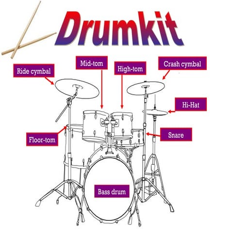 1 drum-kit | PPT