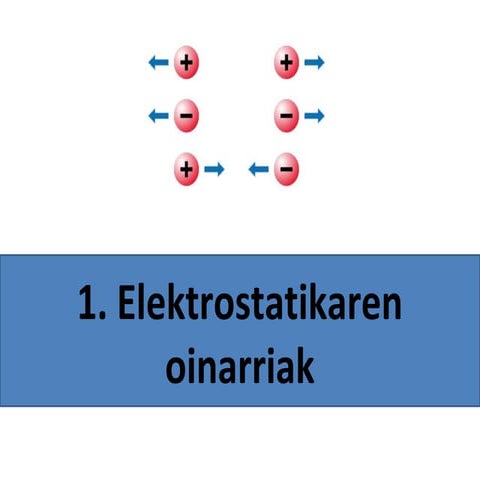 1.elektrostatikaren oinarriak | PPT