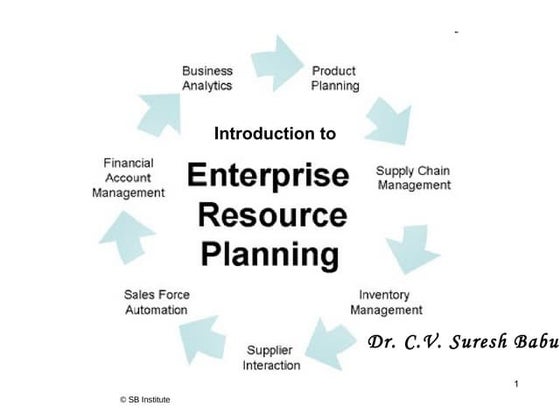Baan erp(ENTERPRISE RESOURCE PLANNING) PRESENTATION made by priyansh ...