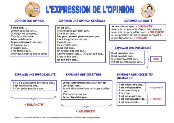 French phonics short | PPT