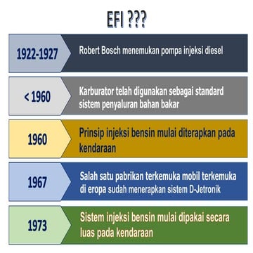 1 garis besar efi-ppt | PPT