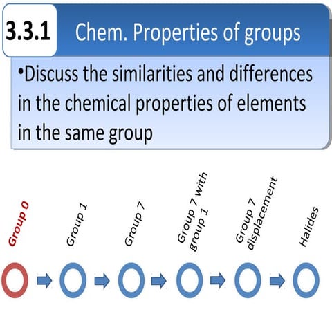 1. group 0 | PPT