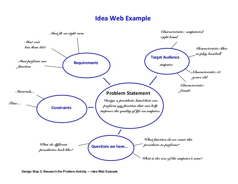 1 idea web example - define the problem