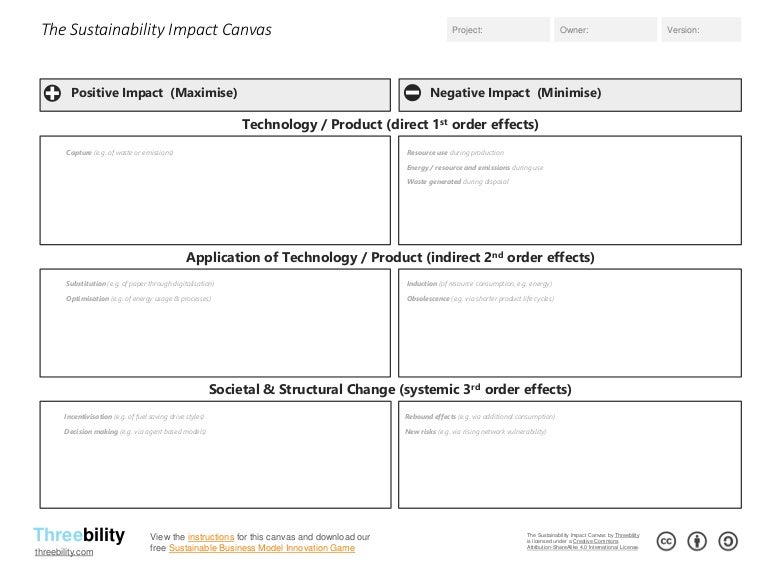 The Sustainability Impact Canvas