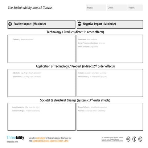 The Sustainability Impact Canvas | PPT