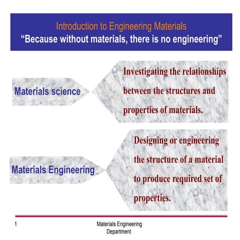 1-Introduction to Engineering Materials.pdf