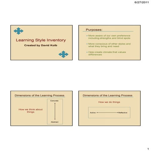 Learning Styles Inventory | PDF | Education