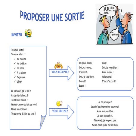 Dialogue au restaurant, clients et serveur | PDF