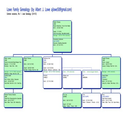 1. lowe genealogy | PPT