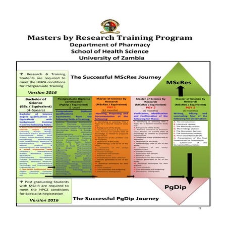 1 master of science m sc by research | PDF