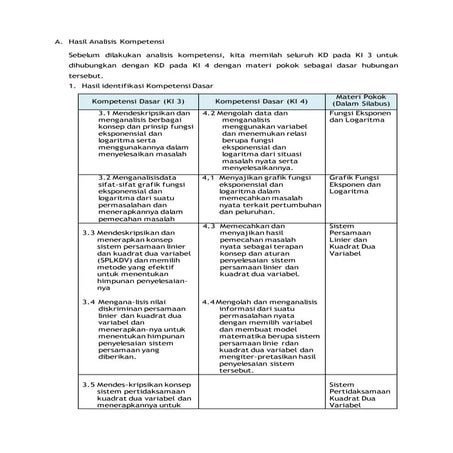 RPP SILABUS SMA MATEMATIKA KURIKULUM 2013 | DOCX