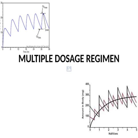 1- MULTIPLE DOSAGE REGIMEN.pptx Pharmacy | PPTX