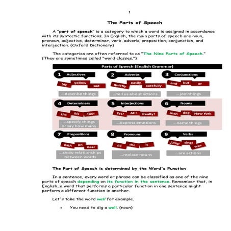 1-Parts of Speech (Word, Phrase, Clause) (1).pdf