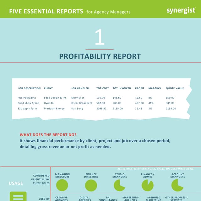 Infographic: Essential Reports for Agency Managers - Profitability | PDF