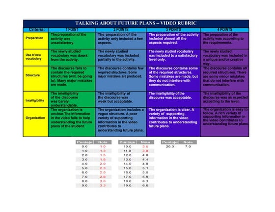 Rubric epals project | PPT