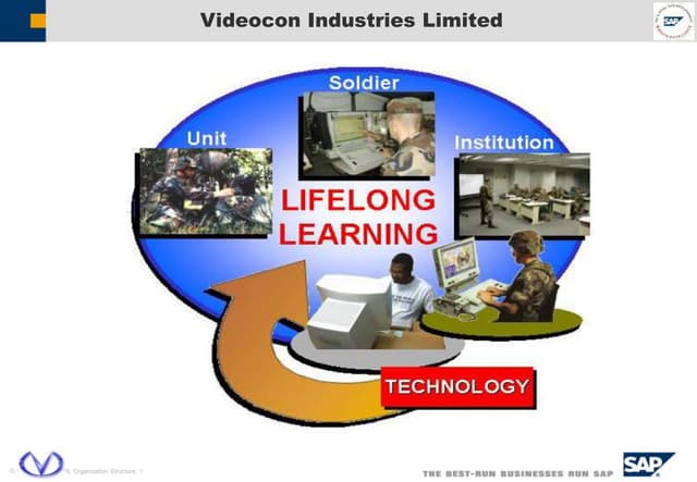 Material master views | DOCX