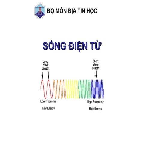 Vien tham - 1 song dien tu | PPT