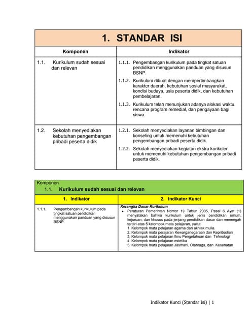 High Leverage Practices.pdf | Educational Assessment | Education