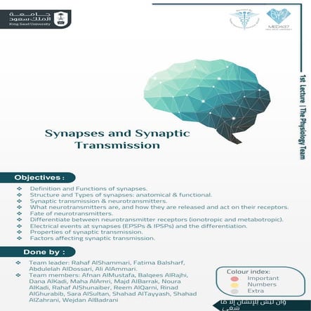 1- Synapses & synaptic transmission(Updated)(0).pdf