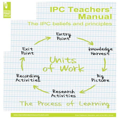 THE IPC BELIEFS AND PRINCIPLES | PDF