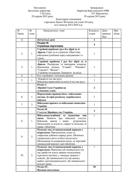 Досвід роботи вчителя предмета Захист Вітчизни Ppt