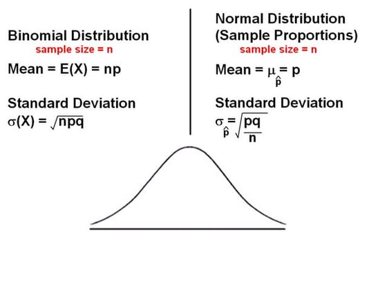 10-11 Geometric Distributions | PPT