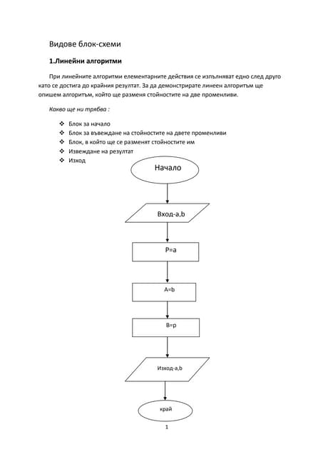 Zadachi blok-shema | PPT