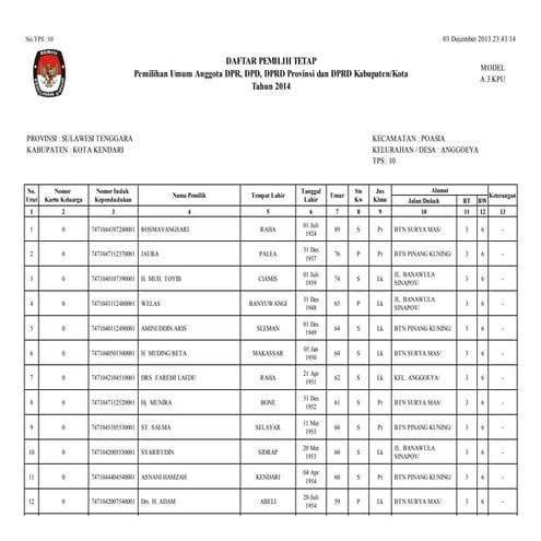 TPS 10 Anggoeya | PDF