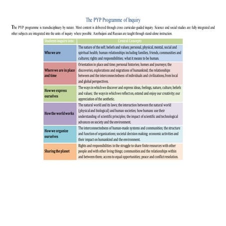 10. the pyp programme of enquiry | DOCX
