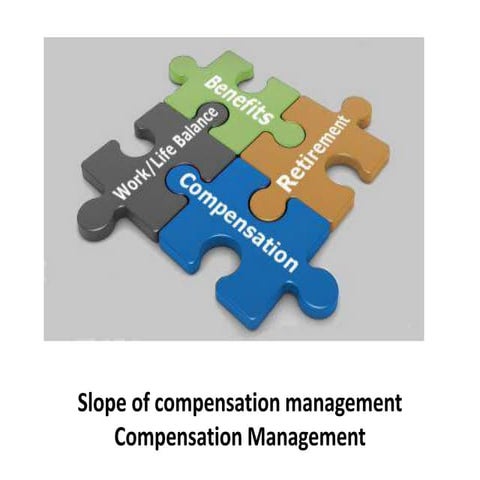 Slope of compensation management - compensation management - Manu Melwin Joy | PPTX | Business ...