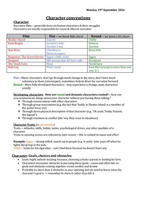Character conventions | PPTX