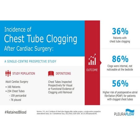 10. Chest Tube Clogging Can Lead To RBS and POAF | PDF