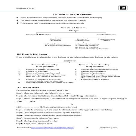 10. rectification of errors accounting-workbooks-zaheer-swati | PDF