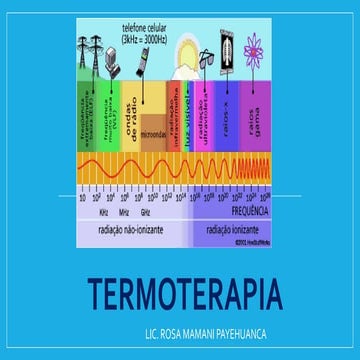 10 20 termoterapia | PPTX