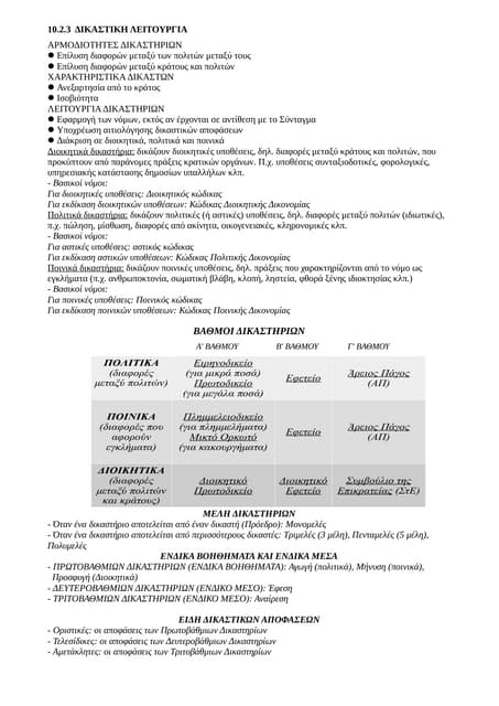 ΚΠΑ Γ' ΓΥΜΝΑΣΙΟΥ - ΚΕΦΑΛΑΙΟ 8 (ΠΟΛΙΤΕΥΜΑΤΑ - ΣΥΝΤΑΓΜΑ) | DOC