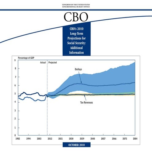 CBO's 2010 Long-Term Projections for Social Security: Chartbook | PDF ...