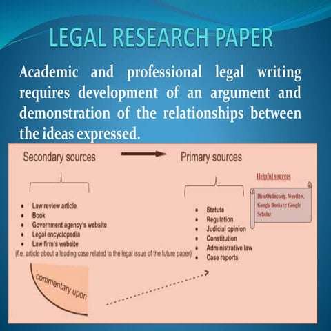 10. legal research paper | PPTX