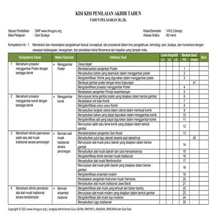 10. Kisi-kisi PAT Seni Budaya Kelas VIII - www.ilmuguru.org.docx
