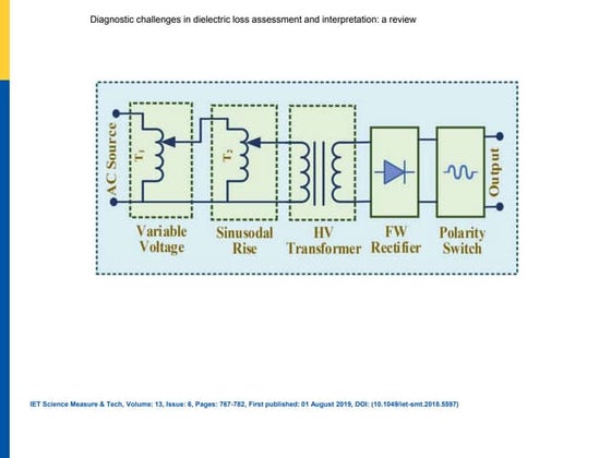 Physical process of cavity discharge with the impacts of space charges ...