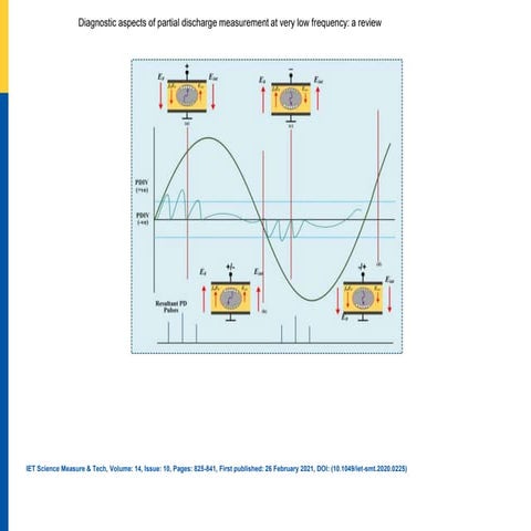 Physical process of cavity discharge with the impacts of space charges ...