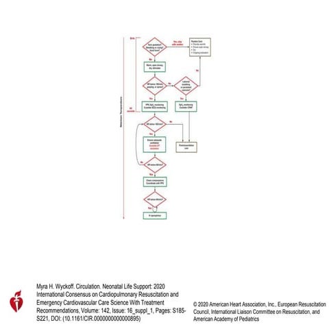 Neonatal life support or resuscitation care | PPT