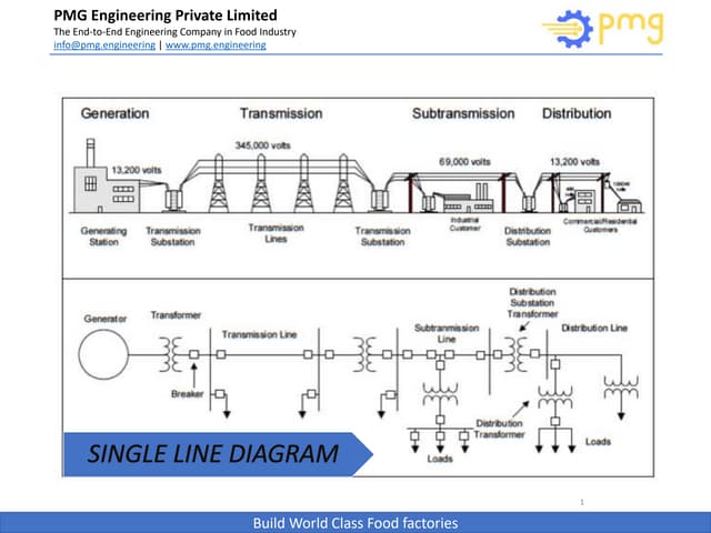 Single line diagram | PPTX