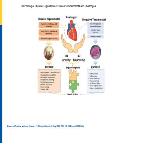 10.1002-advs.202101394Figure27970001.pptx